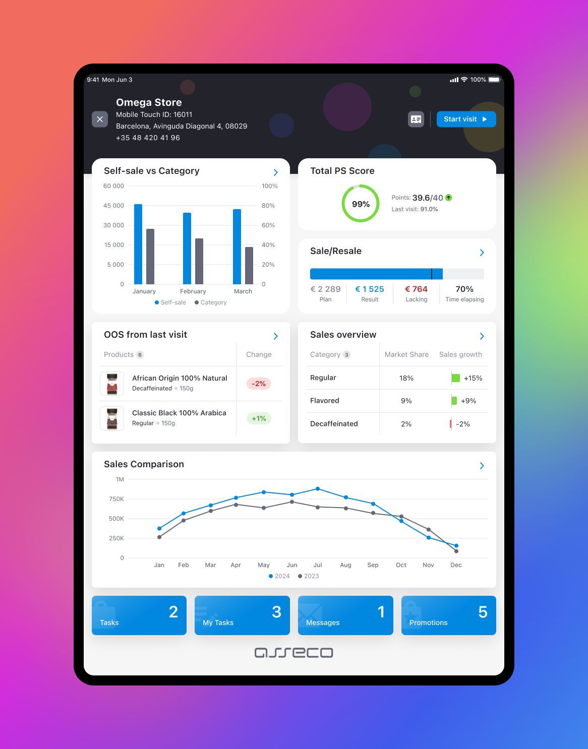 UX Design – Asseco Platform