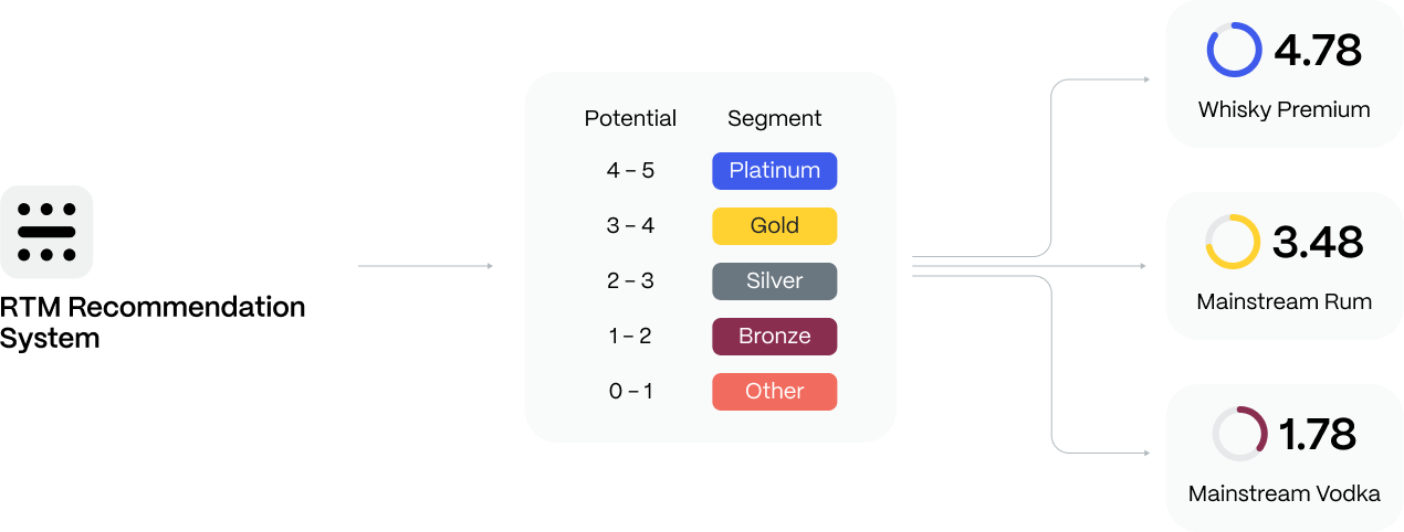 Dynamic Segmentation Enhance Market Route Strategies Asseco Platform